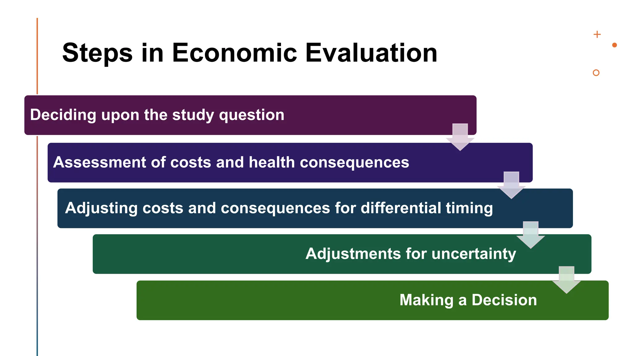 Economic Evaluation.pptx