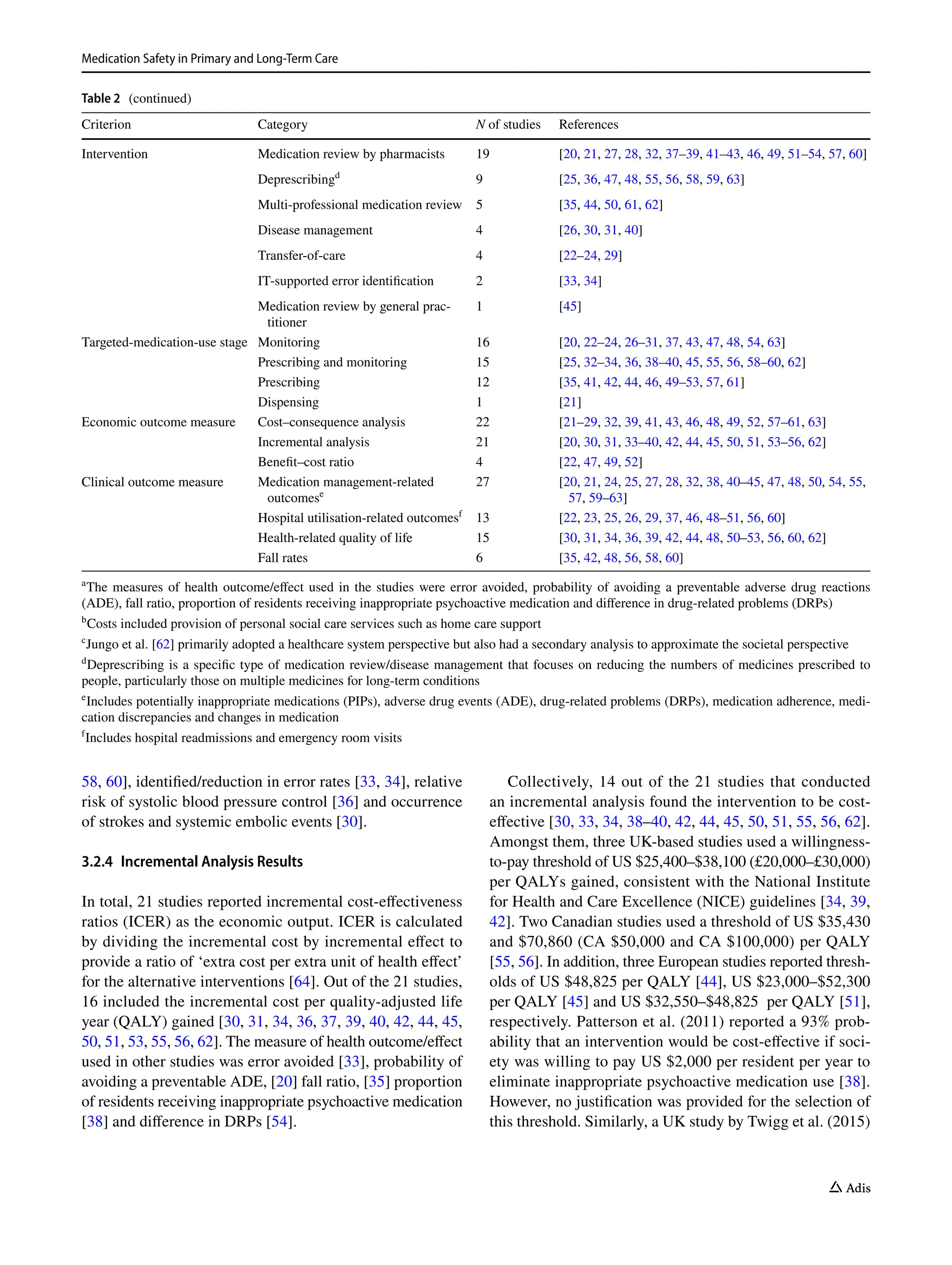 Economic Evaluations of Medication Safety Interventions in Primary and ...