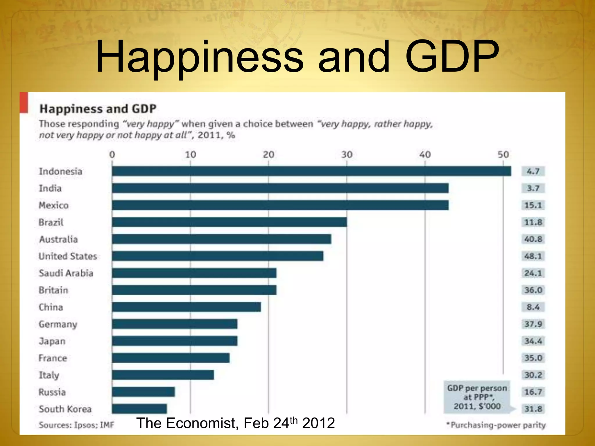 Economic exploitation and happiness | PPT