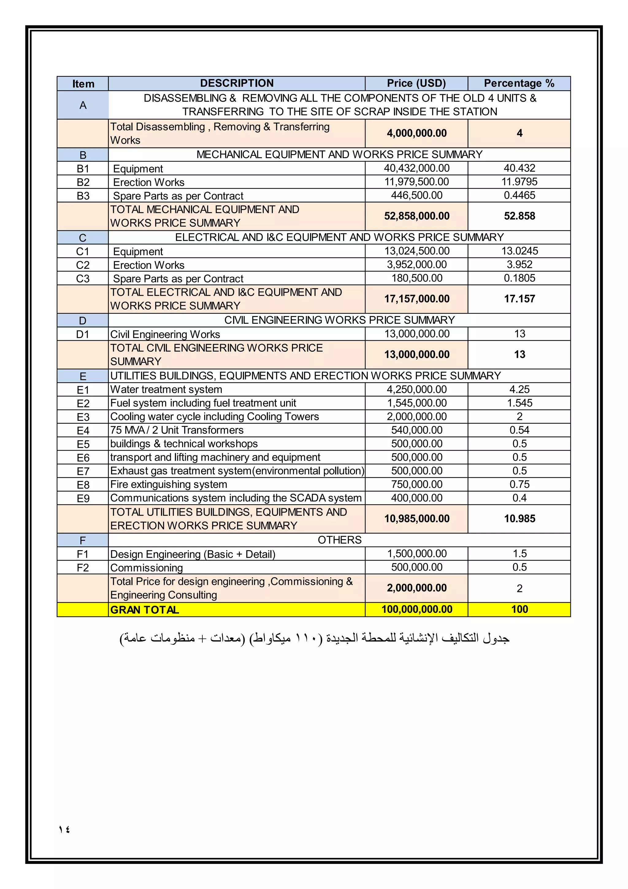 Economic feasibility study | PDF