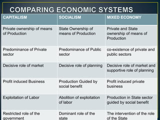 Economic Systems Definition
