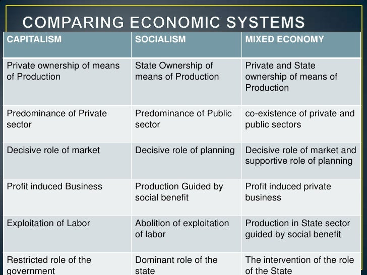 Economic System