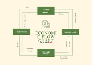 Economic Flow Chart.docx