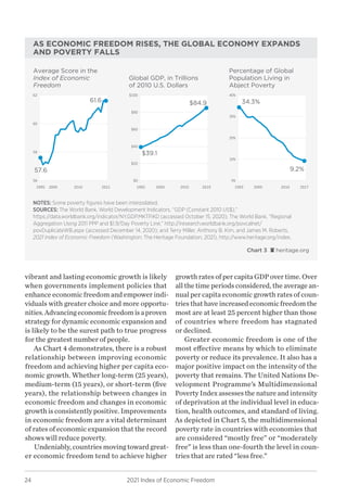 ECONOMIC FREEDOM 2021.pdf