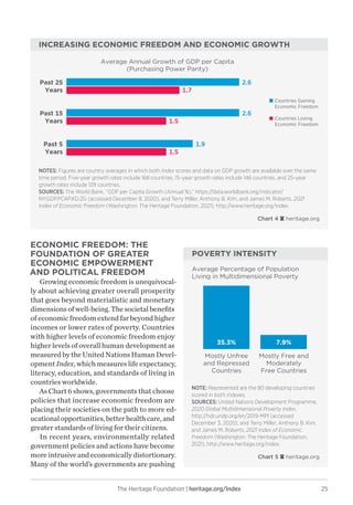 ECONOMIC FREEDOM 2021.pdf