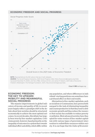 ECONOMIC FREEDOM 2021.pdf