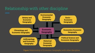 Economic_Geography | PPTX