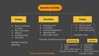 Economic_Geography | PPTX