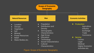 Economic_Geography | PPTX