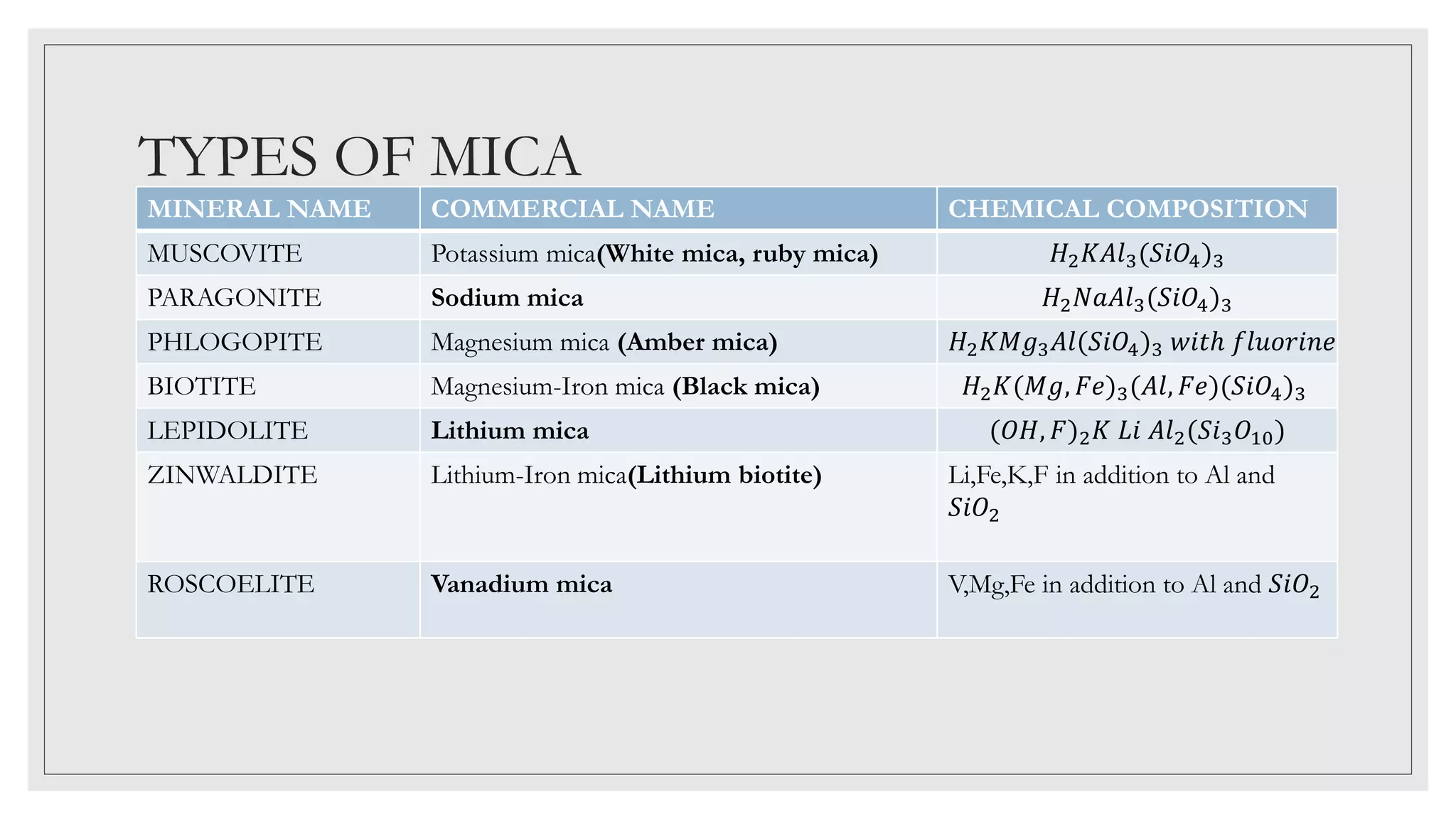 Mica | PPTX