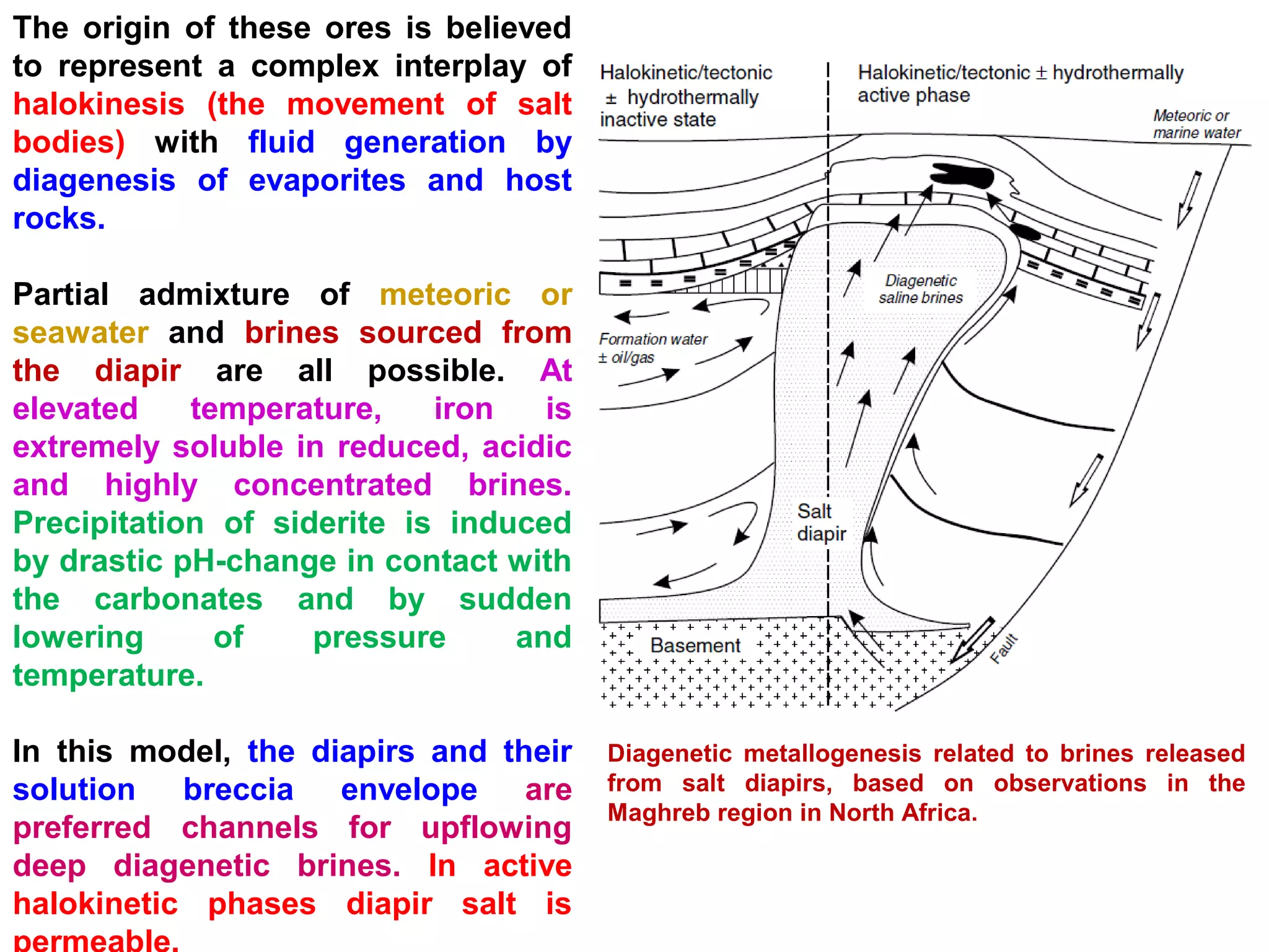 Economic geology - Diagenetic ore deposits | PPT