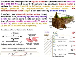 Economic geology - Diagenetic ore deposits | PPT