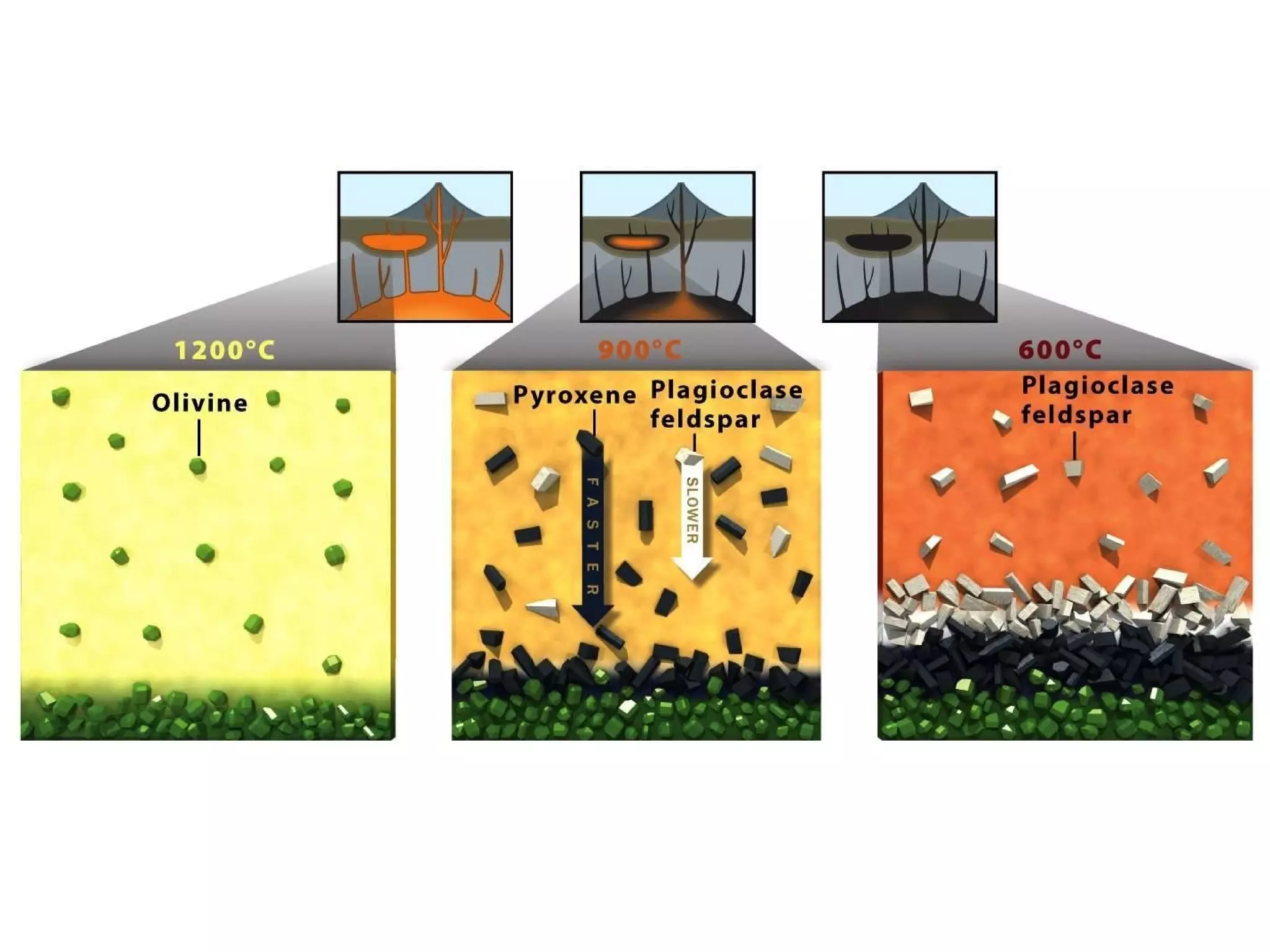 Economic geology - Magmatic ore deposits_1 | PPT