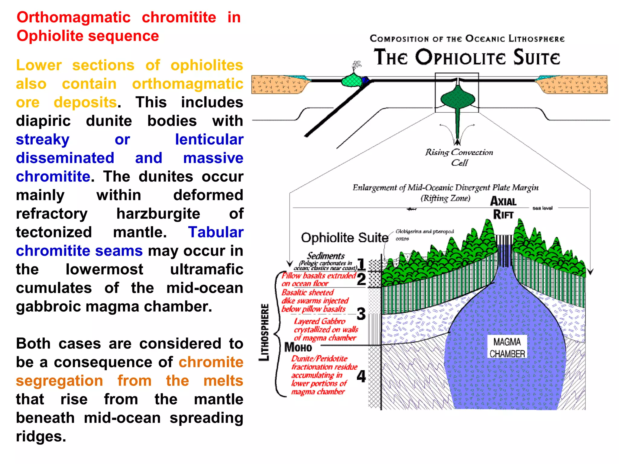 Economic geology - Magmatic ore deposits_1 | PPT