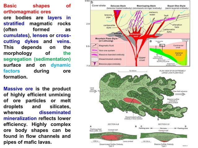 Economic geology - Magmatic ore deposits_1 | PPT | Geology | Science