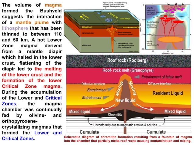 Economic geology - Magmatic ore deposits_1 | PPT | Geology | Science