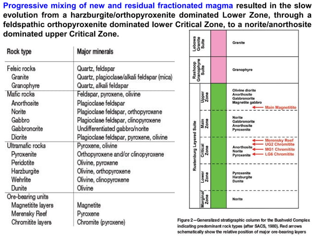 Economic geology - Magmatic ore deposits_1 | PPT | Geology | Science
