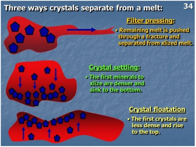 Economic geology - Magmatic ore deposits_1