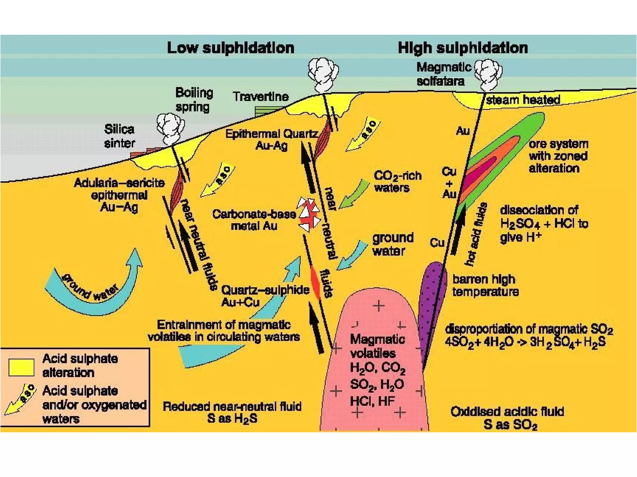 Economic geology - Magmatic ore deposits 2 | PPT