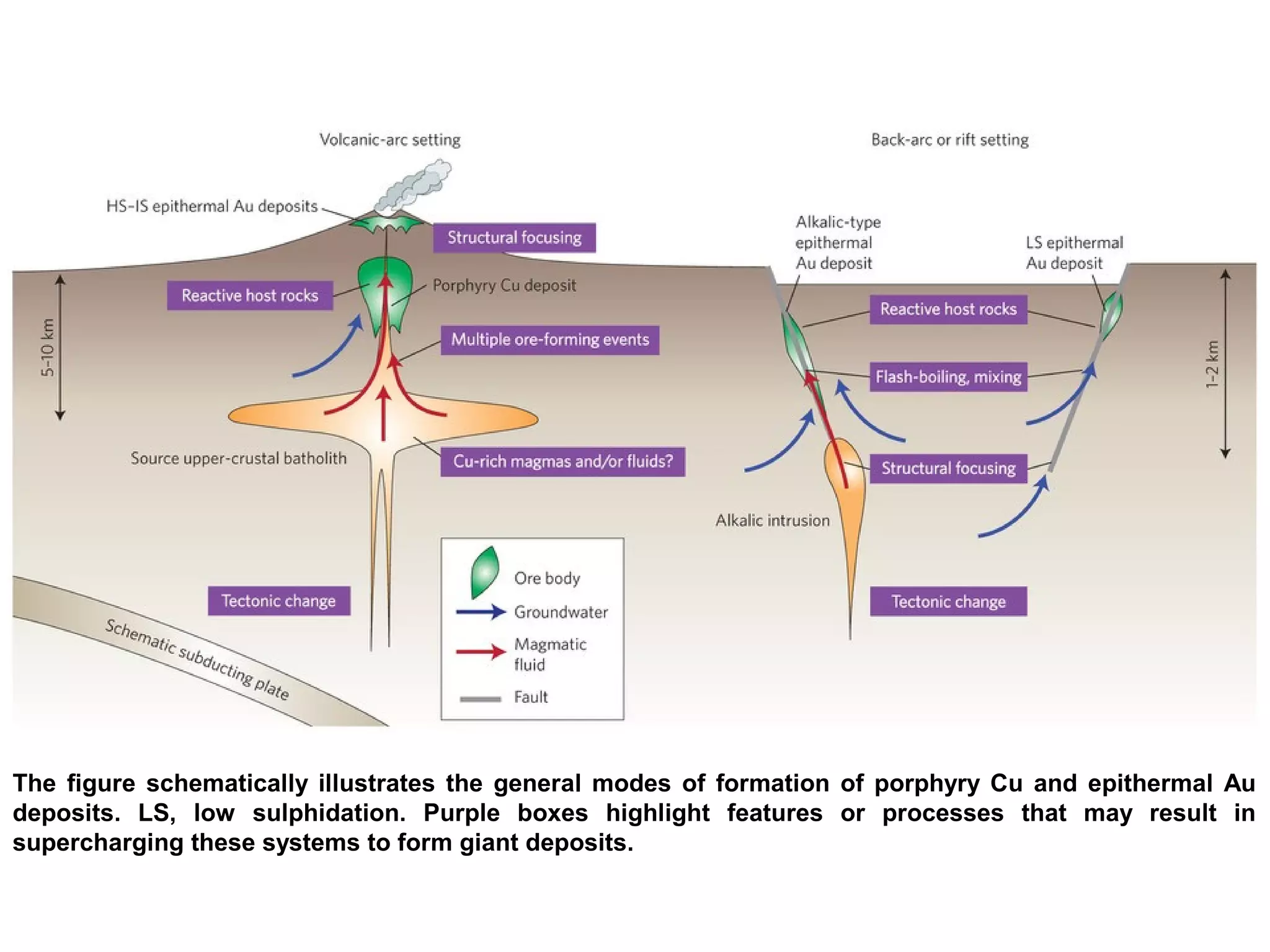 Economic geology - Magmatic ore deposits 2 | PPT