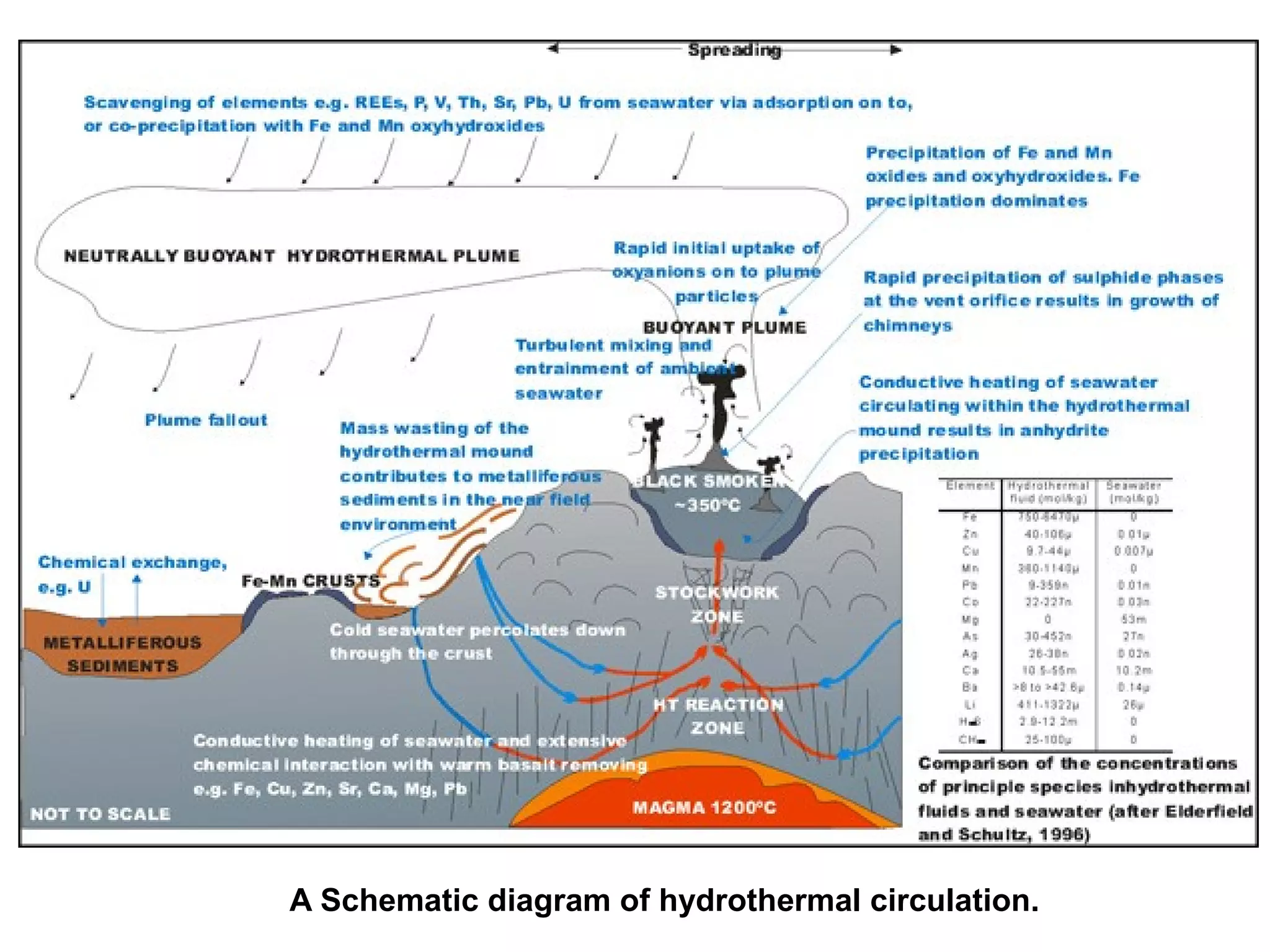 Economic geology - Magmatic ore deposits 2 | PPT