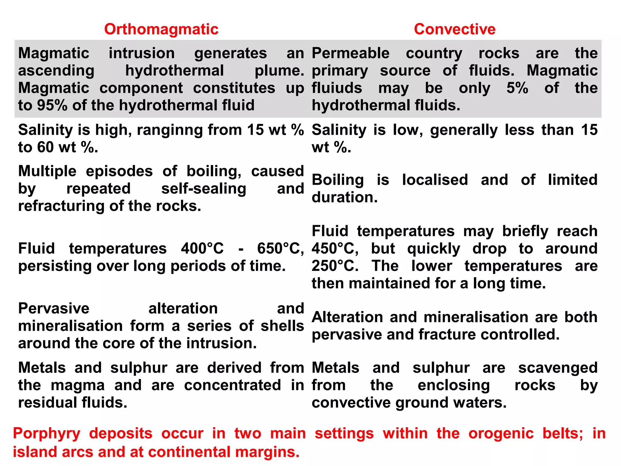 Economic geology - Magmatic ore deposits 2 | PPT