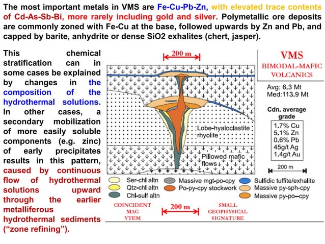 Economic geology - Magmatic ore deposits 2 | PPT | Geology | Science