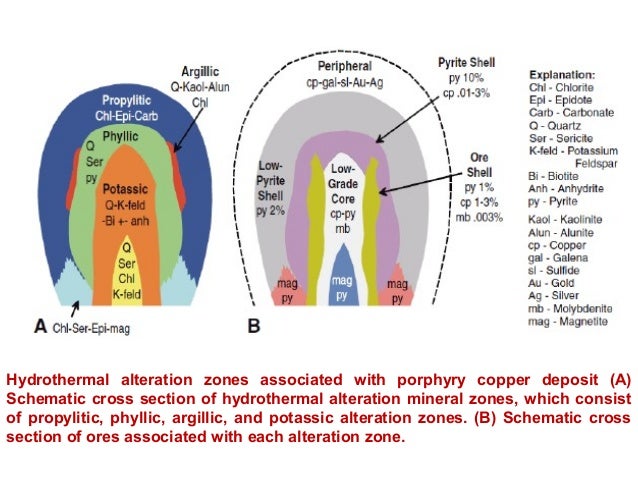 Economic geology - Magmatic ore deposits 2