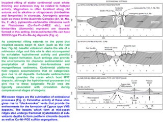 Economic geology - Metallogeny and plate tectonics | PPT