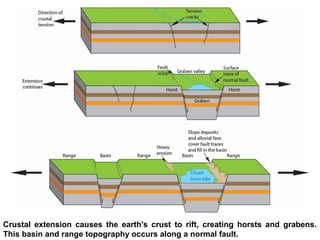 Economic geology - Metallogeny and plate tectonics | PPT