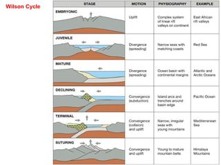 Economic geology - Metallogeny and plate tectonics | PPT