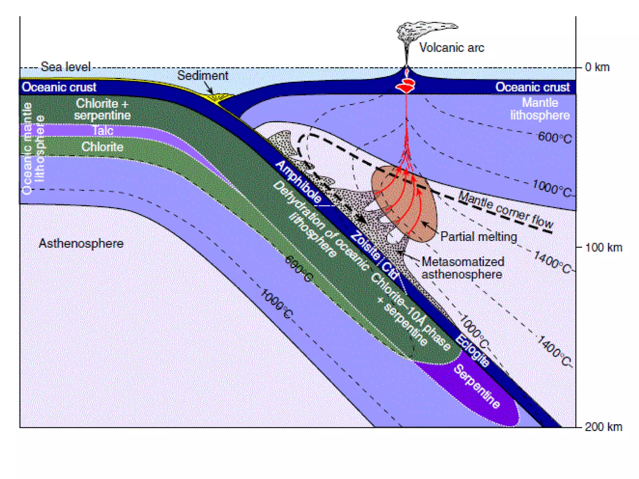 Economic geology - Metamorphic ore deposits | PPT