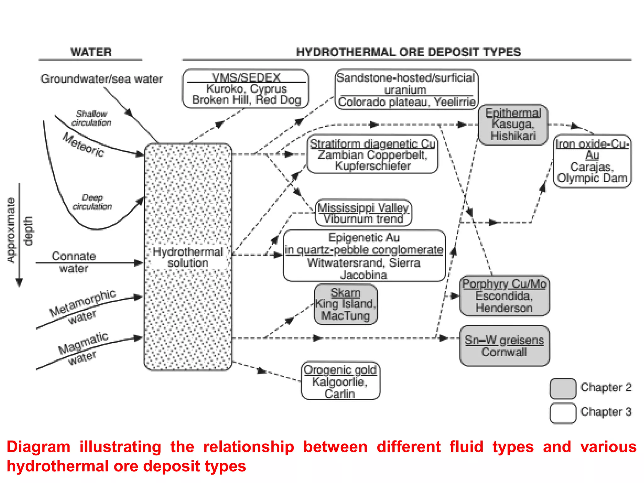 Economic geology - Metamorphic ore deposits | PPT