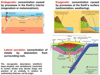 Economic geology - Mineral resources | PPT