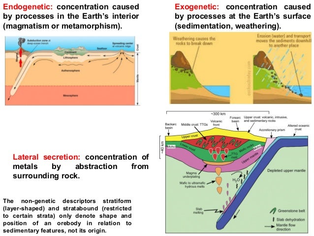 Economic geology - Mineral resources