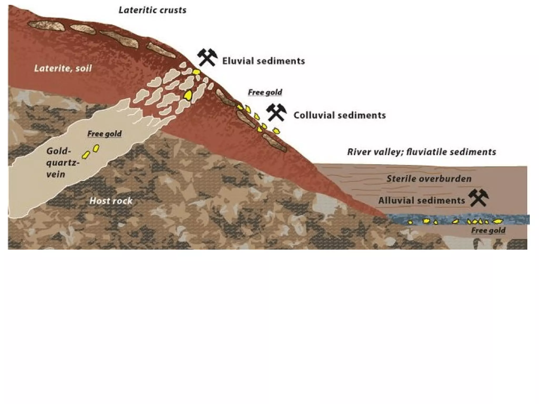Economic geology - Sedimentary ore deposits | PPT