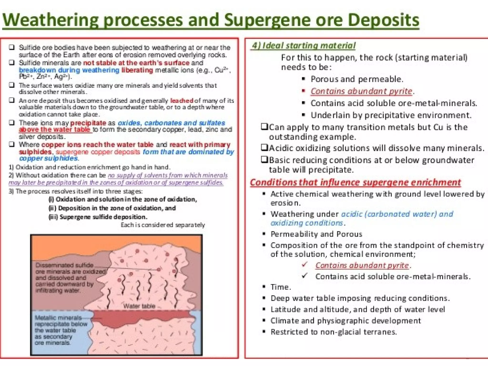 Economic geology - Supergene ore deposits | PPT