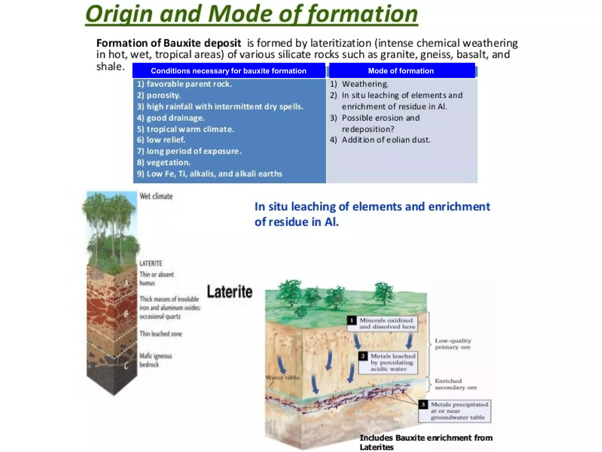 Economic geology - Supergene ore deposits | PPT