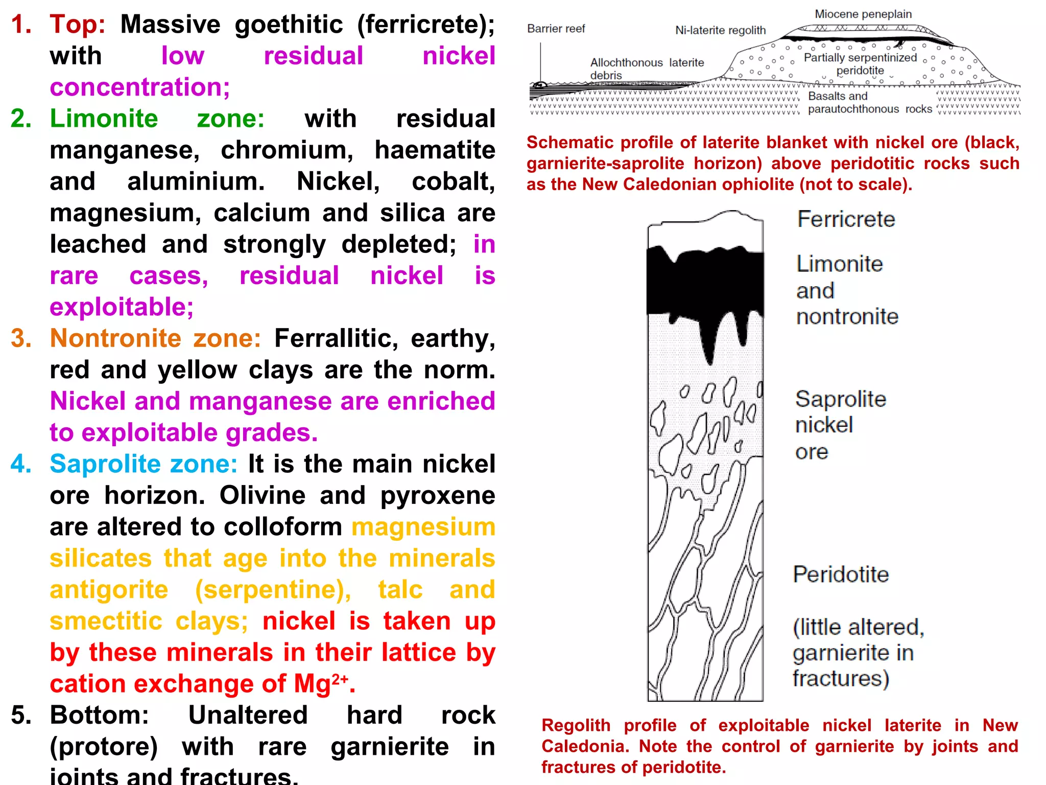 Economic geology - Supergene ore deposits | PPT