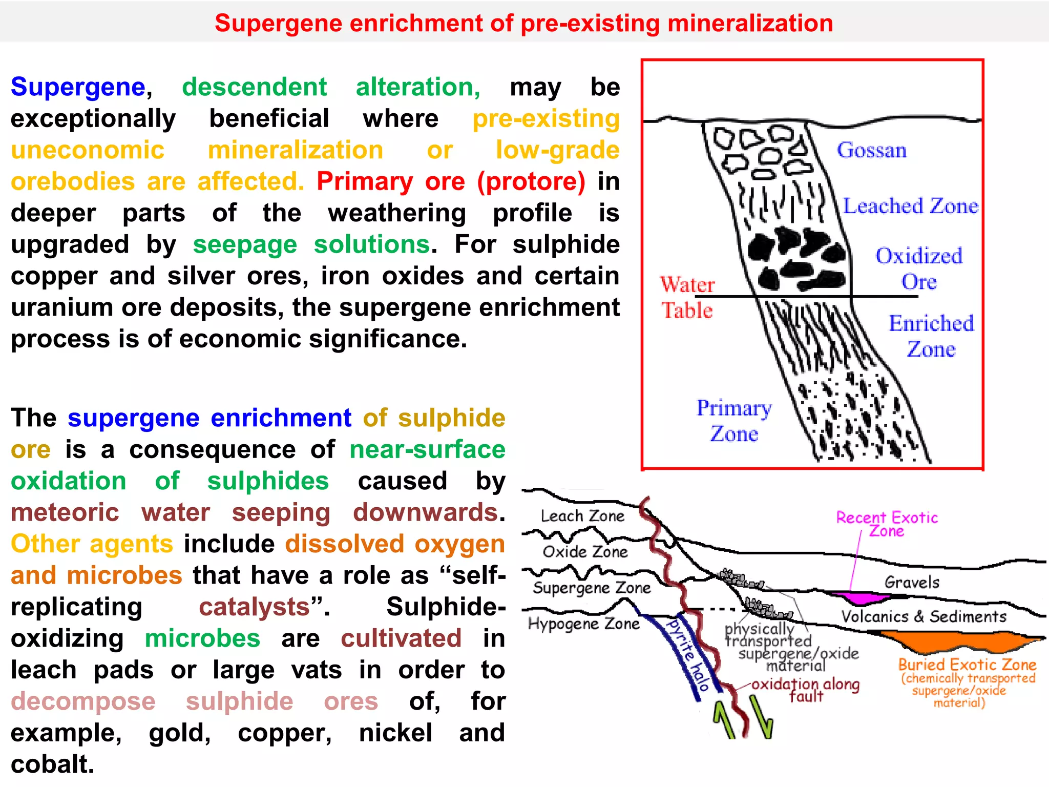 Economic geology - Supergene ore deposits | PPT