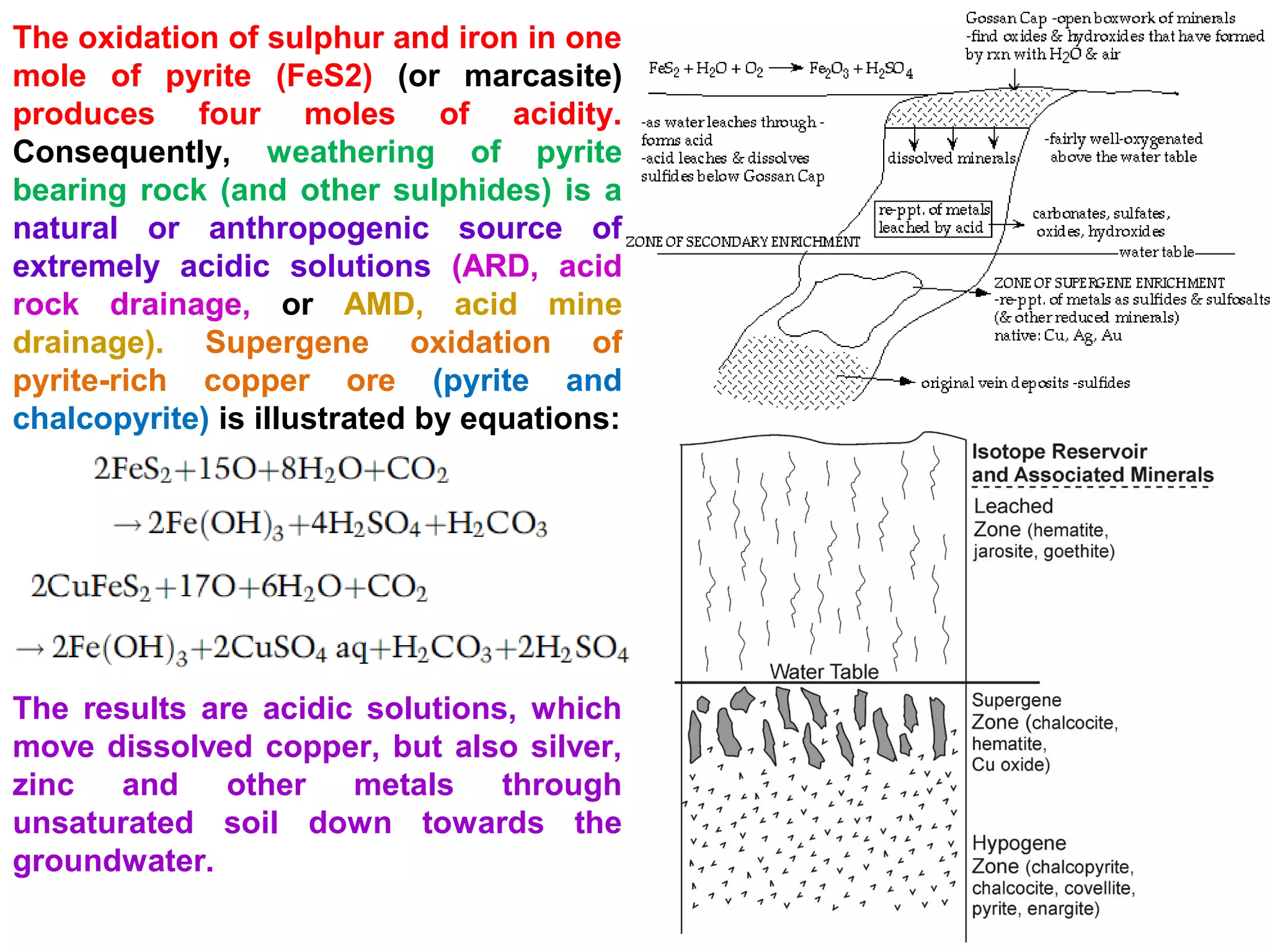 Economic geology - Supergene ore deposits | PPT