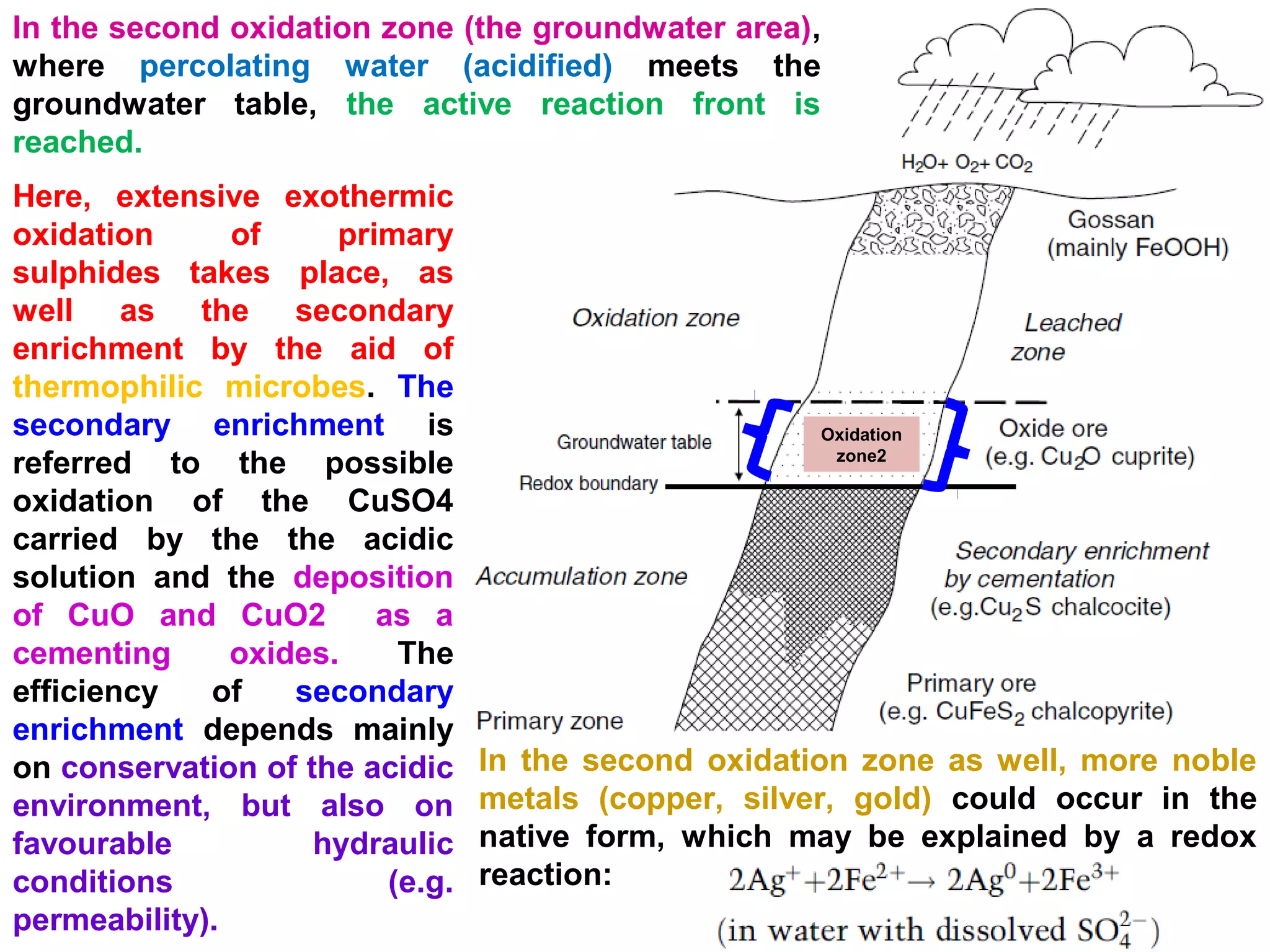 Economic geology - Supergene ore deposits | PPT