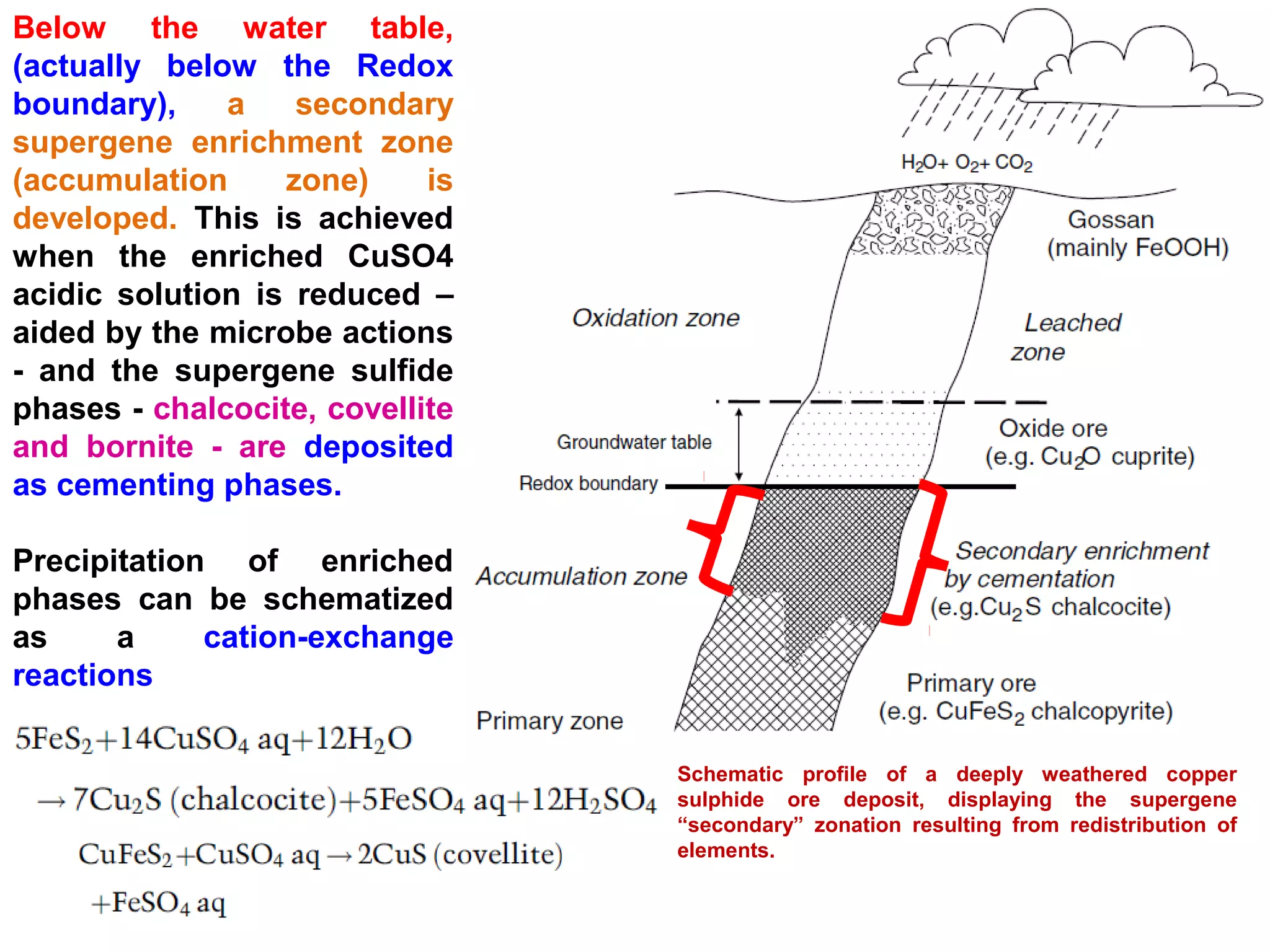 Economic geology - Supergene ore deposits | PPT