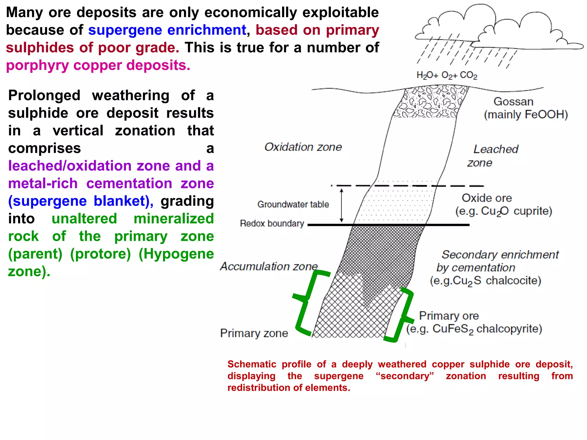 Economic geology - Supergene ore deposits | PPT