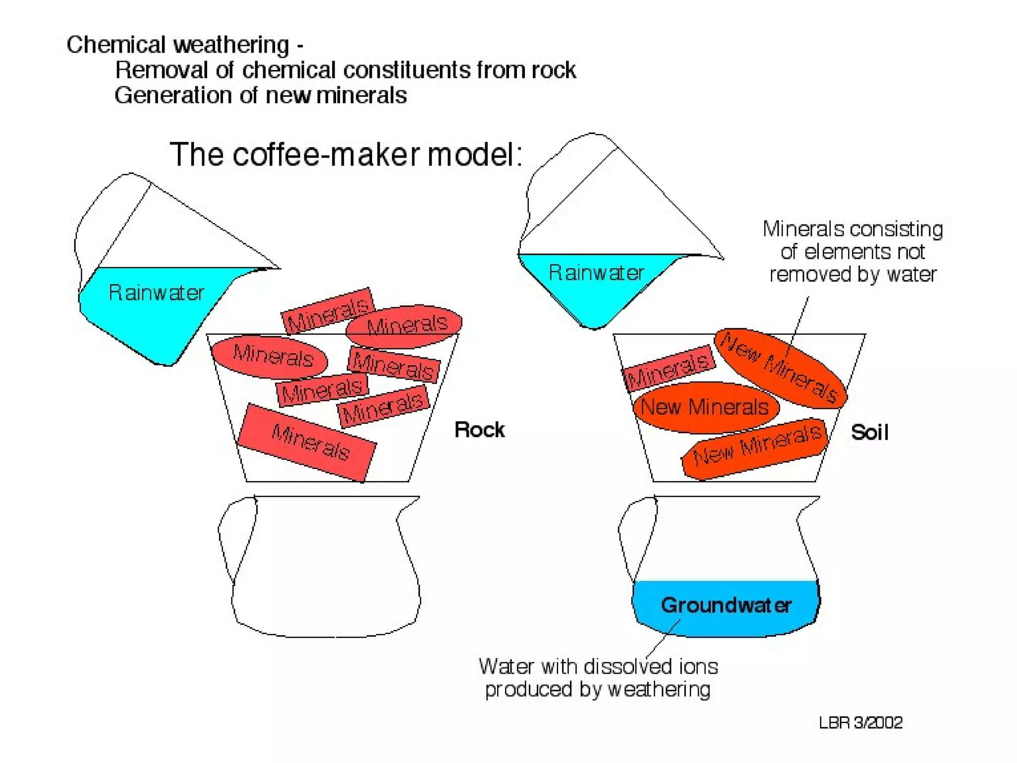 Economic geology - Supergene ore deposits | PPT