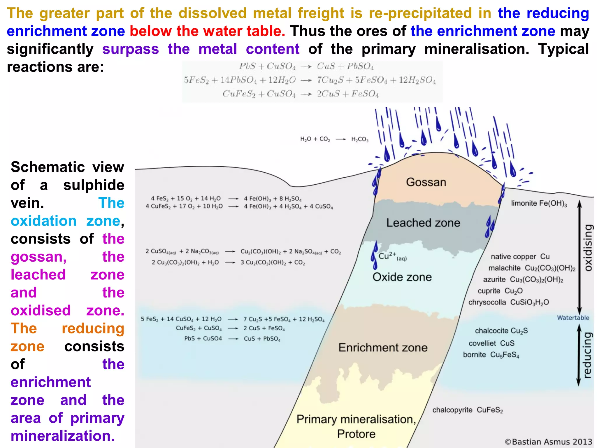 Economic geology - Supergene ore deposits | PPT