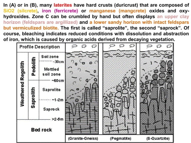 Economic geology - Supergene ore deposits | PPT