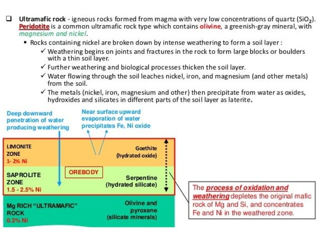 Economic geology - Supergene ore deposits | PPT