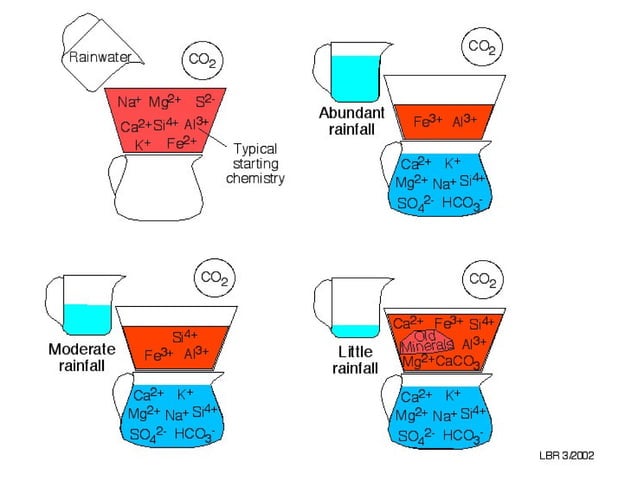 Economic geology - Supergene ore deposits | PPT