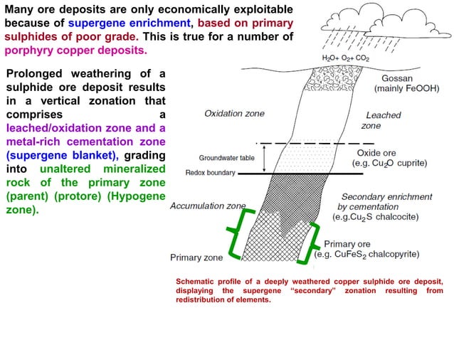 Economic geology - Supergene ore deposits | PPT